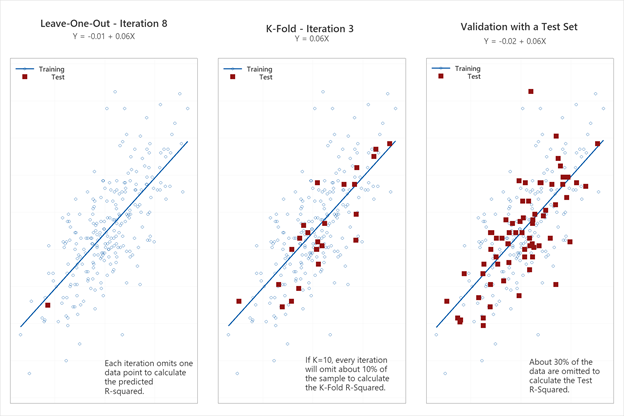 Minitab의 회귀 분석을 사용한 예측 분석 Part Ii Predictive Analytics Using Minitabs Regression Part Ii